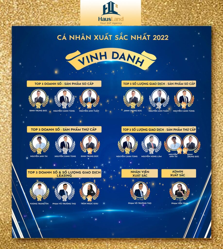 Vinh Danh Các Cá Nhân Xuất Sắc Nhất 2022 - HausLand